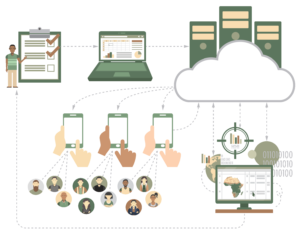 OpenDataKit / KoboToolbox - Earth Defenders Toolkit
